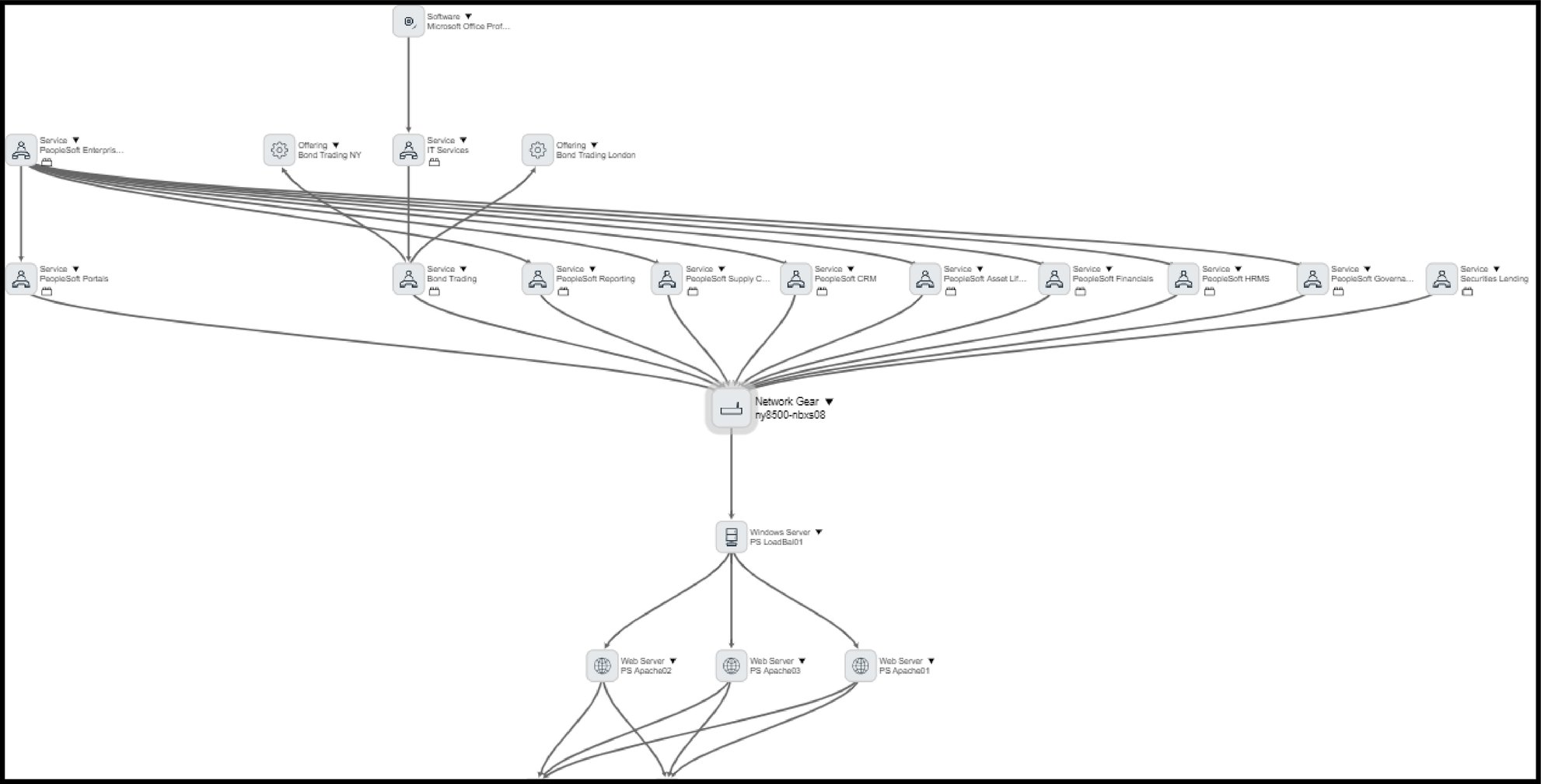 ServiceNow Rome - New Configuration Management Database features