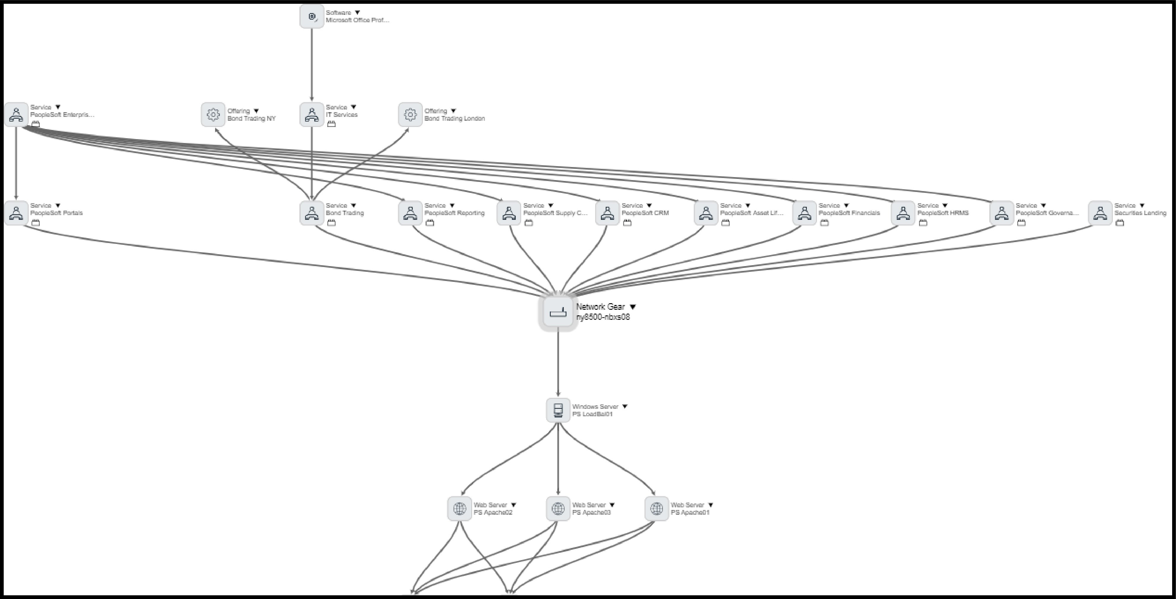 ServiceNow Rome - New Configuration Management Database features