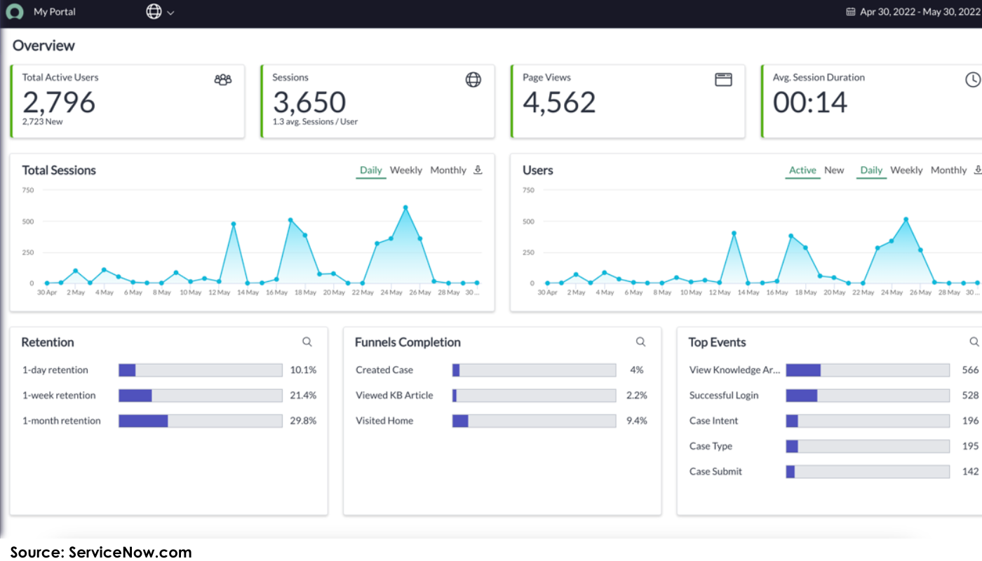Achieve Enhanced Employee Engagement and Efficiency with ServiceNow ...