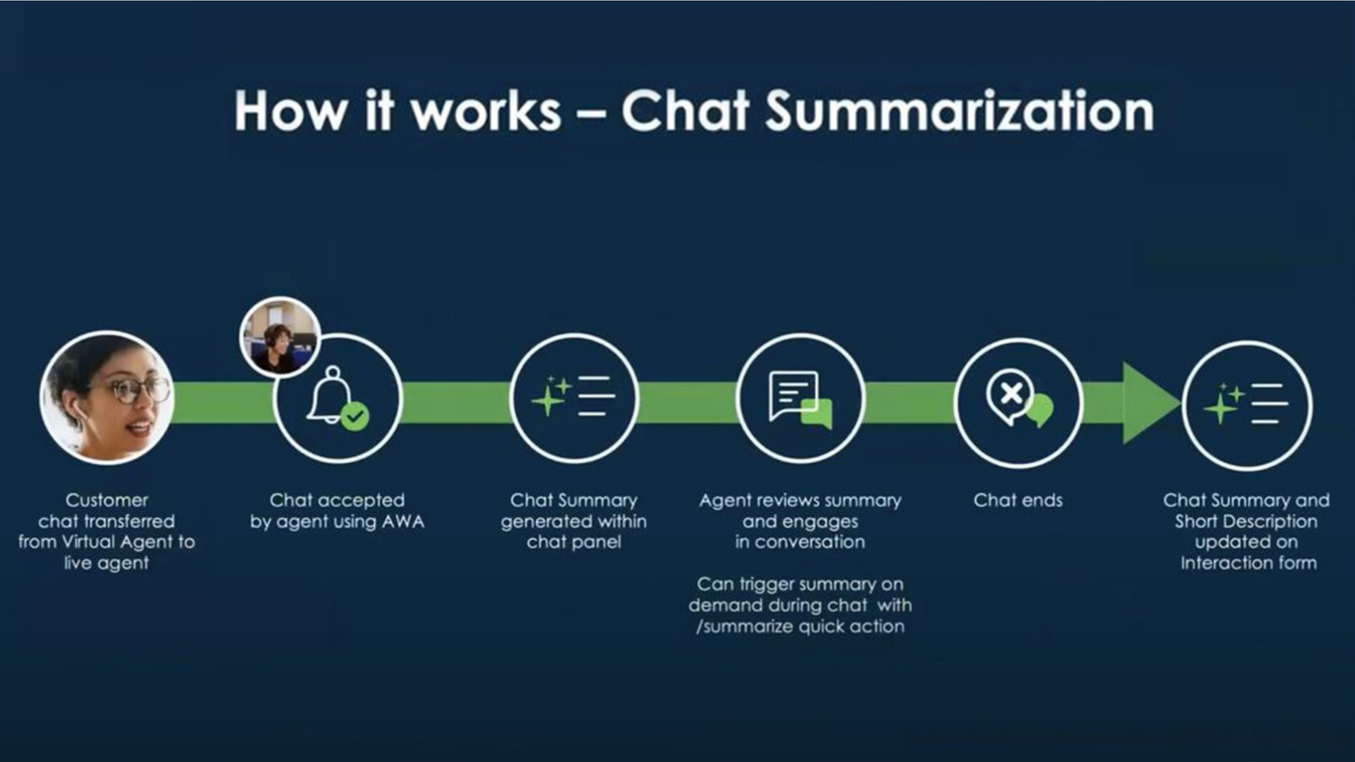 Reduce Manual Work for Agents with Case Summarization using ServiceNow ...