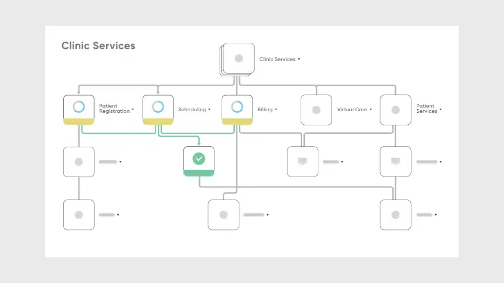 Top 5 Features to Reshape Healthcare from ServiceNow Vancouver Upgrade