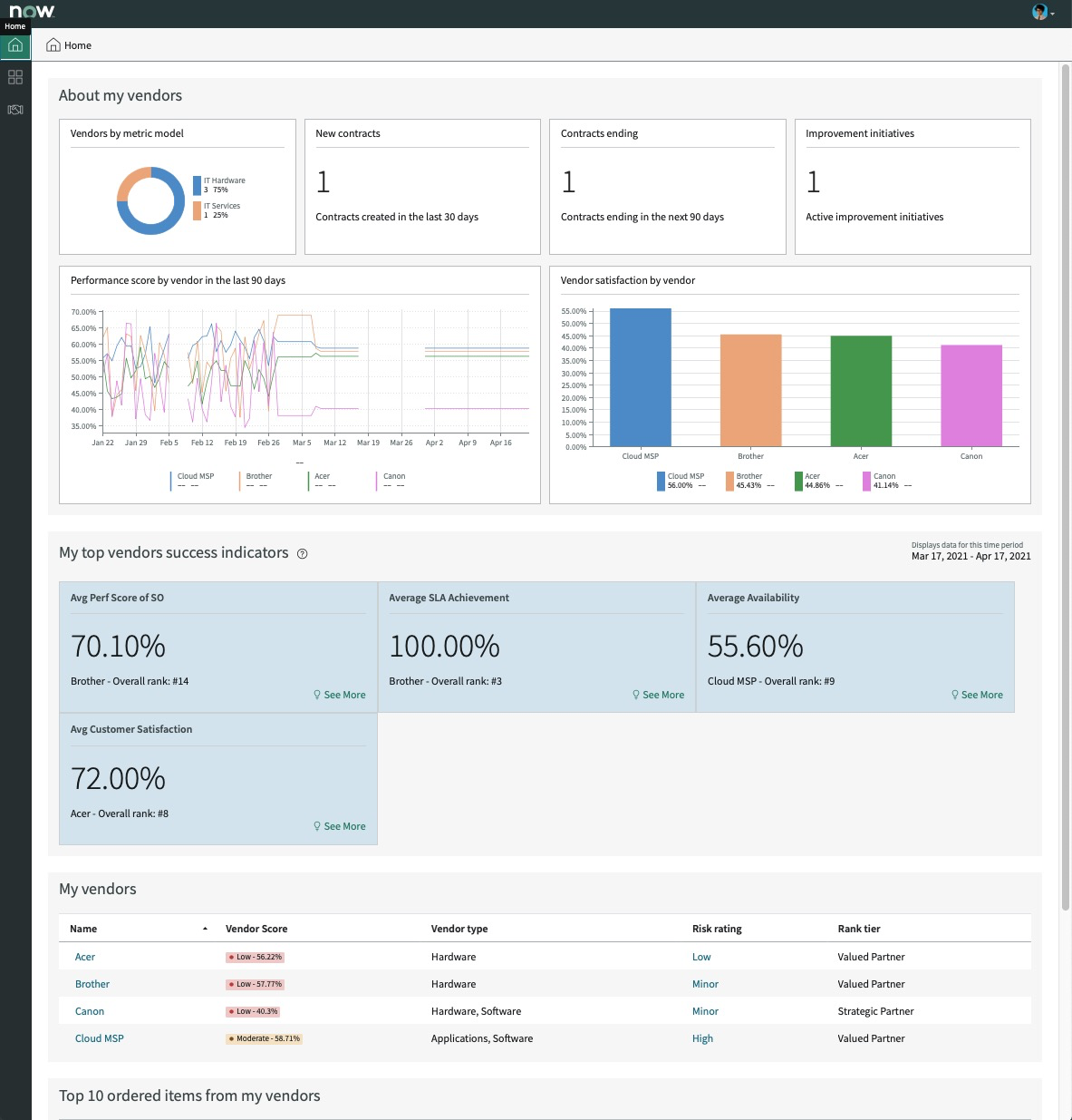Vendor Manager Workspace - ServiceNow ITSM in Rome