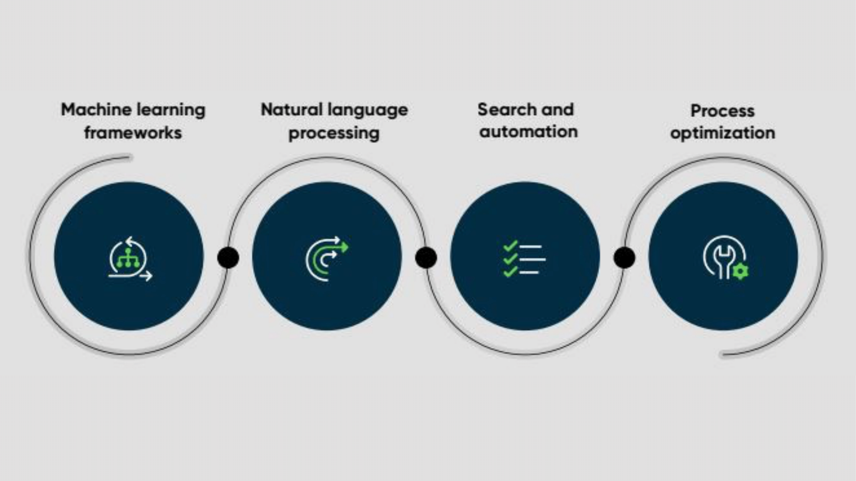 Improve Your Productivity with Generative AI on the Now Platform
