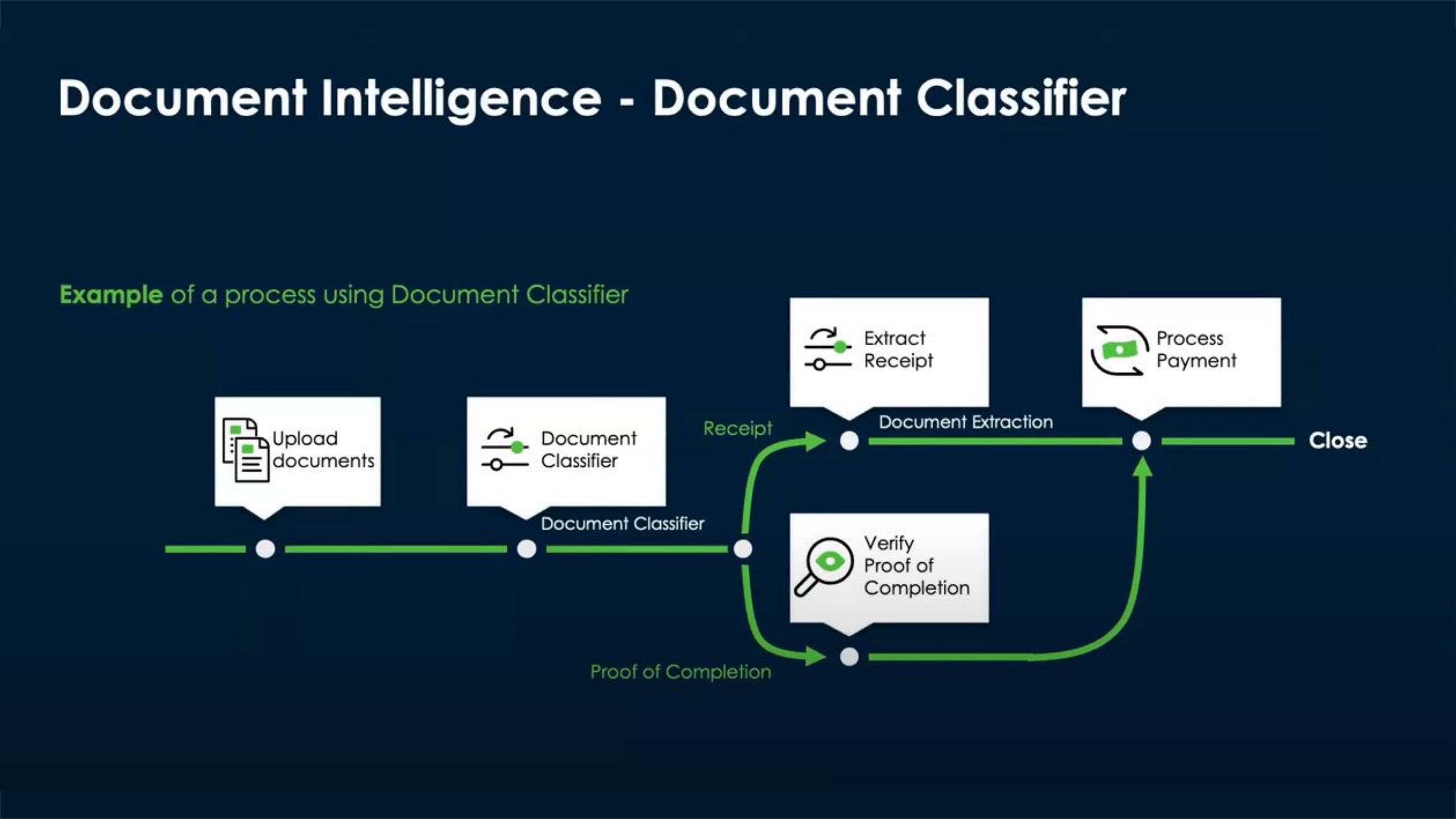 ServiceNow's Vancouver Release - 3 GenAI Use cases of Document Intelligence