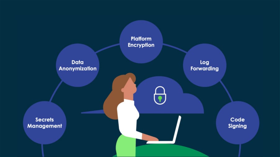 Exploring 3 Cutting-Edge Now Platform Security Features from ServiceNow ...