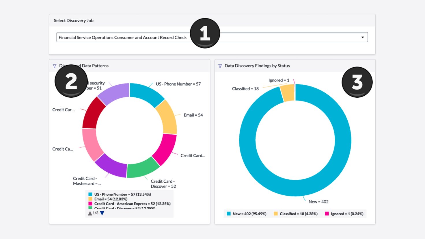 Exploring 3 Cutting-Edge Now Platform Security Features from ServiceNow ...