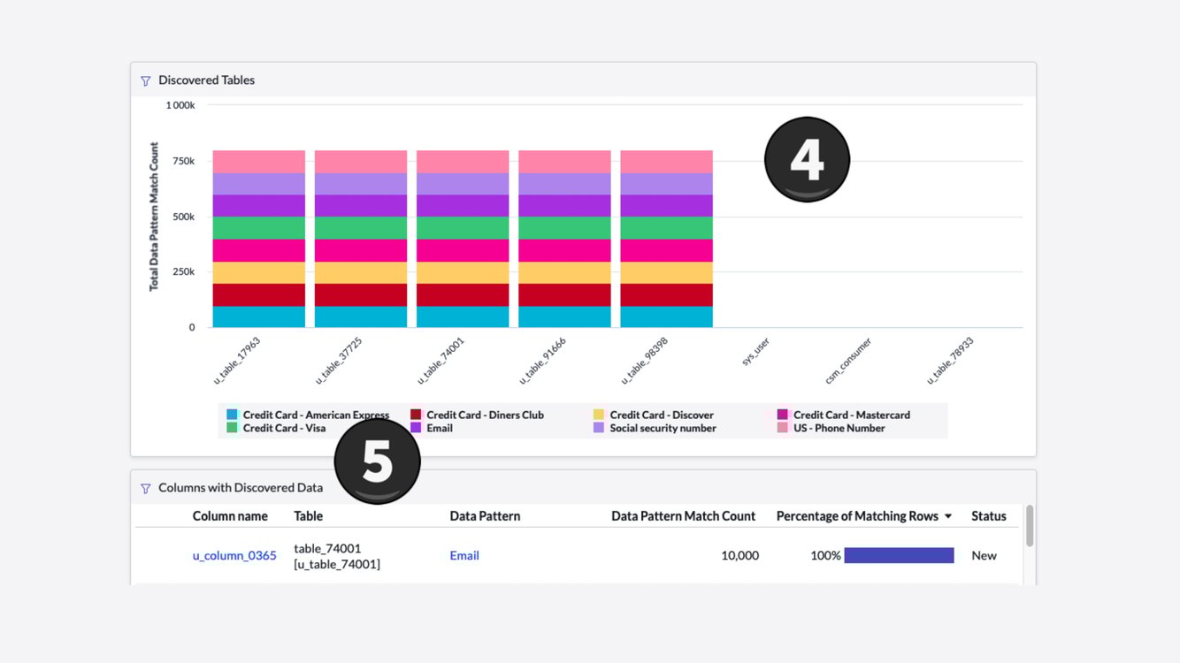 Exploring 3 Cutting-Edge Now Platform Security Features from ServiceNow ...