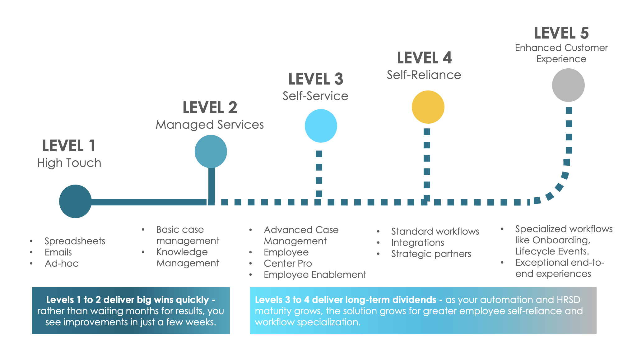 INRY SMART Success for ServiceNow HRSD Healthcare