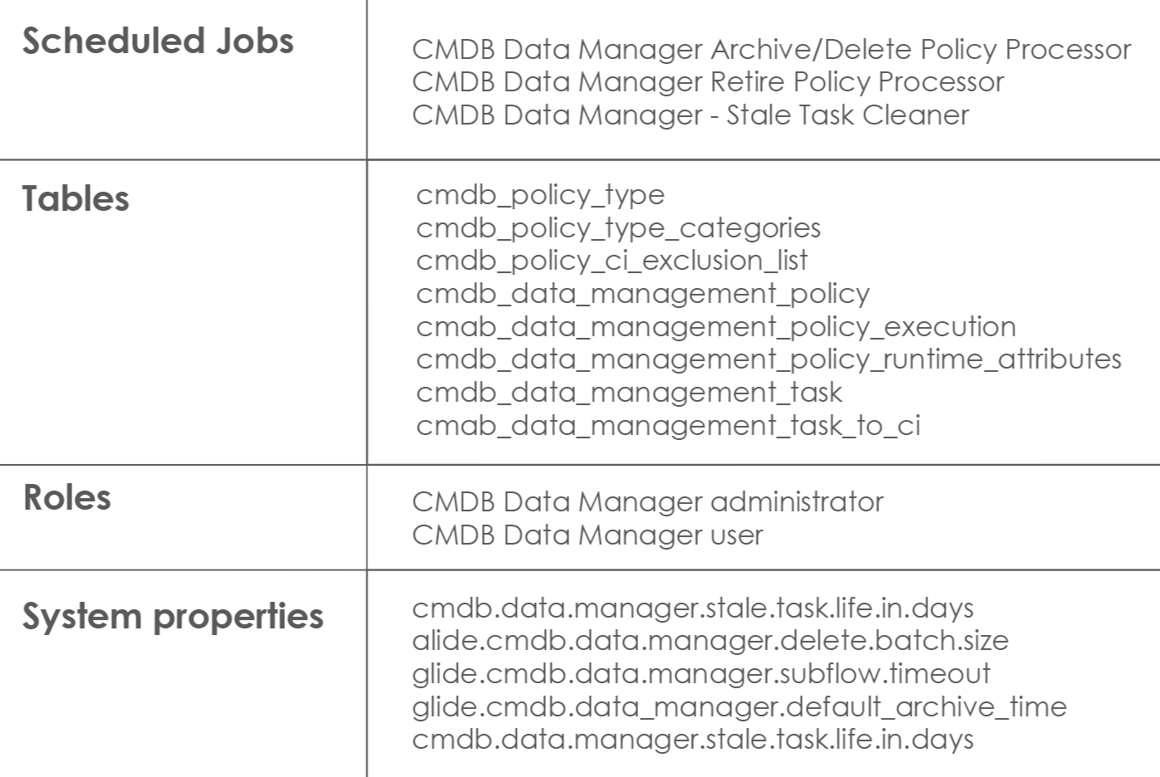 ServiceNow CMDB Data Manager - New ROME Release