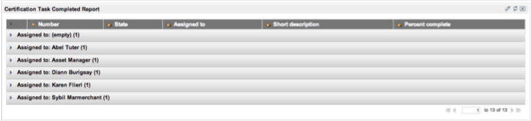 Five ways to automate control testing with ServiceNow