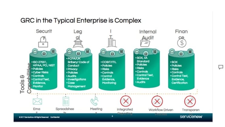 Top 5 Common GRC Challenges and How to Solve Them