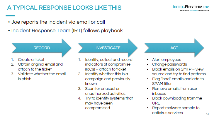 How SecOps can help you fight ransomware