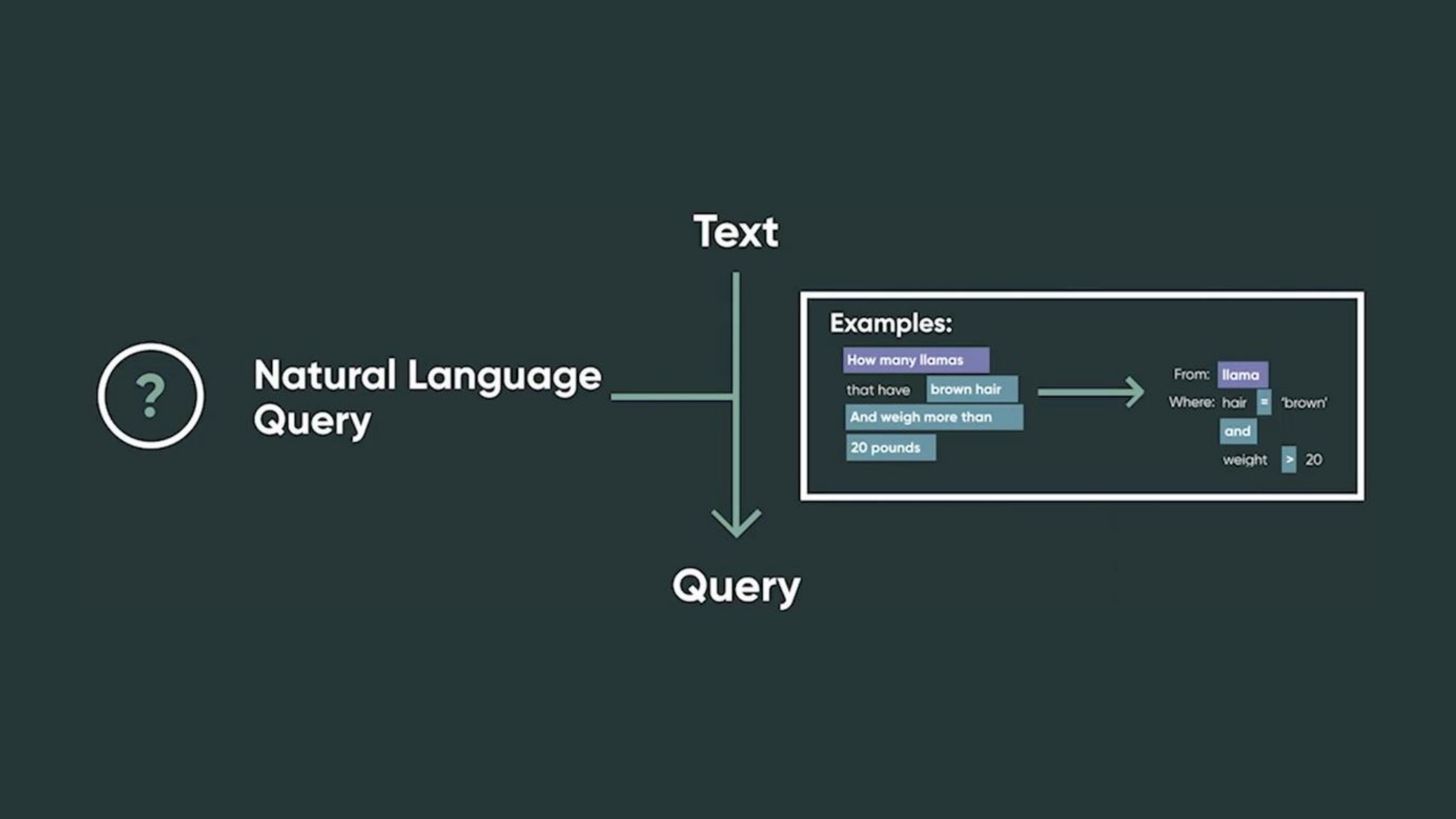 Maximize Productivity with the Top 6 Use Cases of ServiceNow AI Search