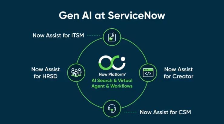 Maximize Productivity with the Top 6 Use Cases of ServiceNow AI Search
