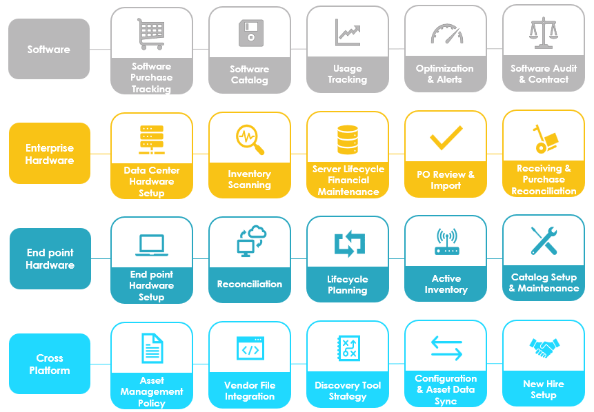 Breaking down Asset Management for Healthcare Organizations: How a ...