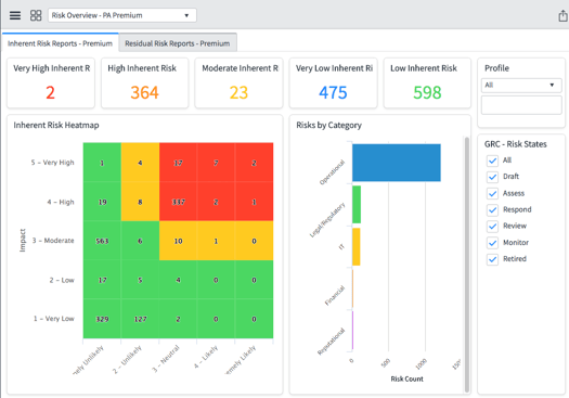 ServiceNow Rome: New Features in Risk Management